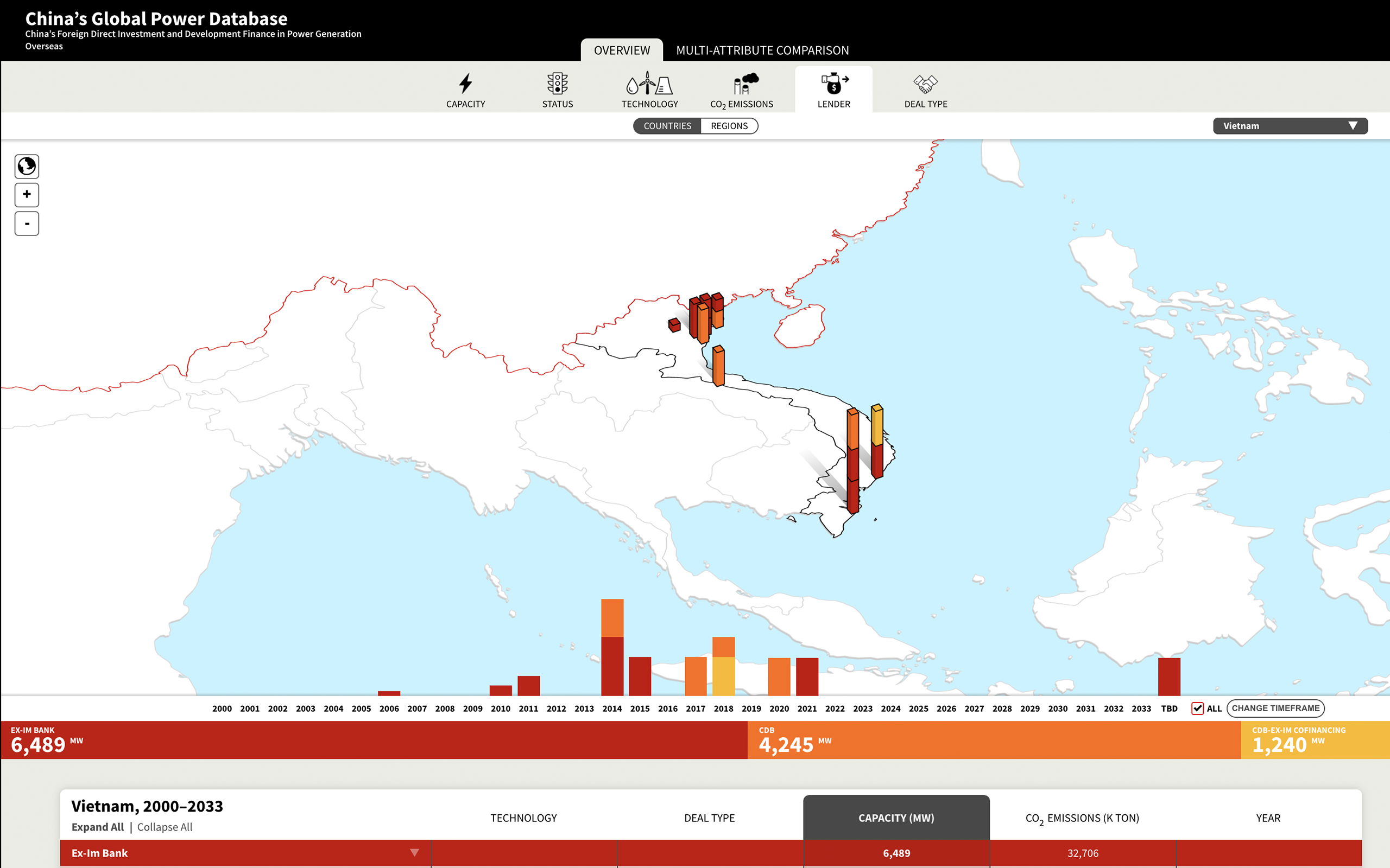 Pitch Interactive – China’s Global Power Database