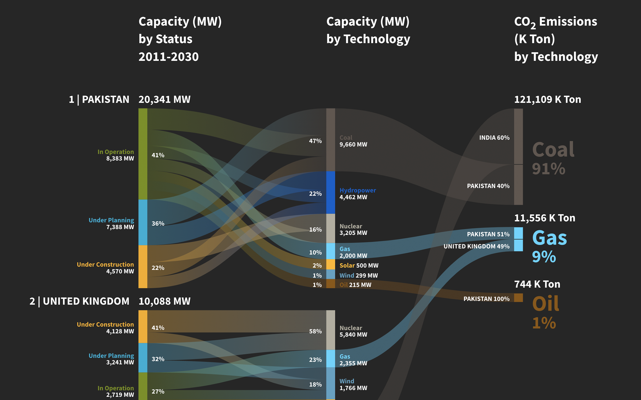 Pitch Interactive – China’s Global Power Database