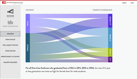 Pitch Interactive – CSU Graduation Report