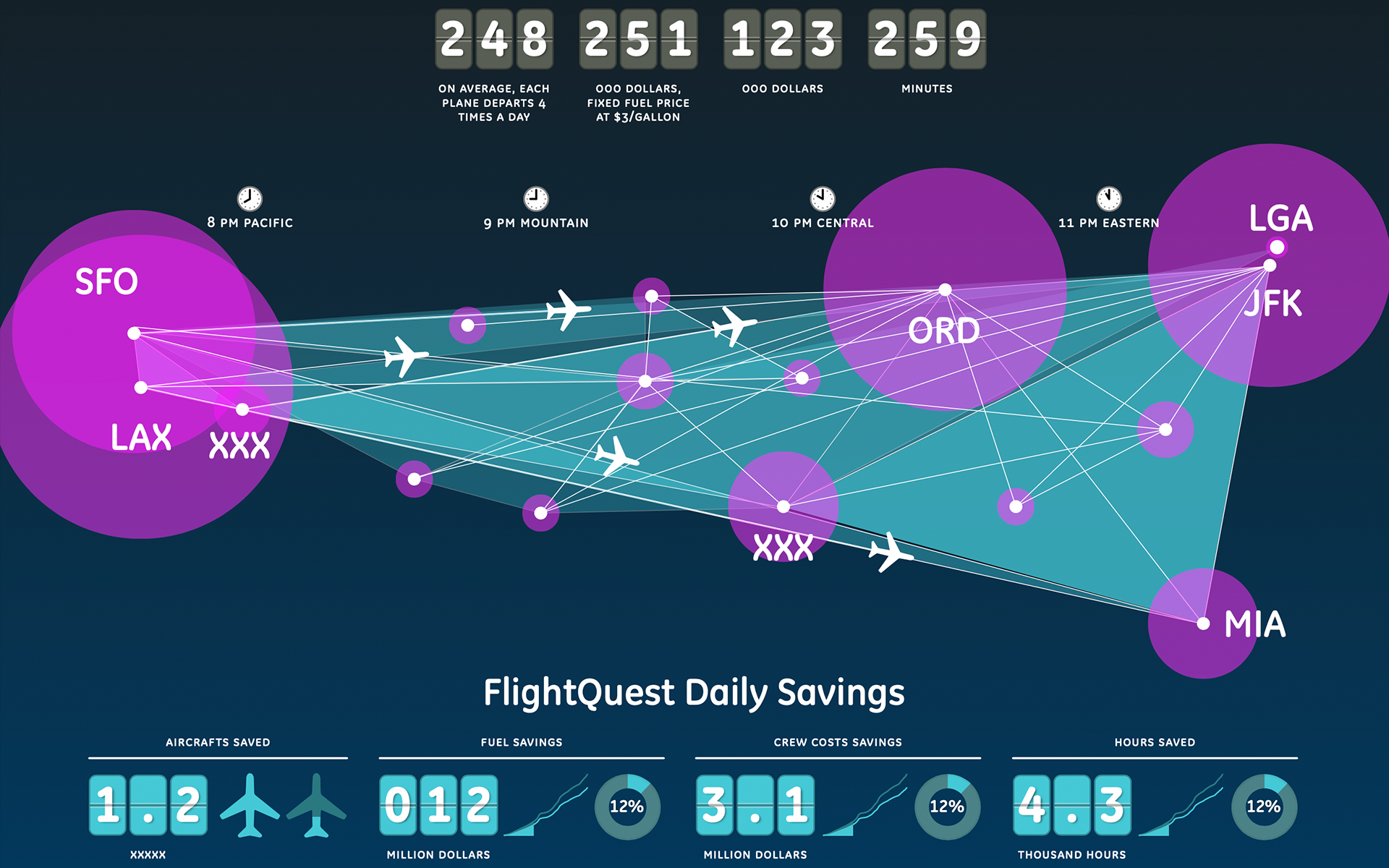 Pitch Interactive – Flight Quest