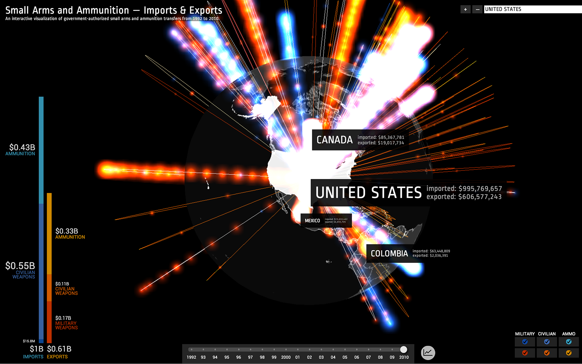 Pitch Interactive – Global Arms Trade Visualization