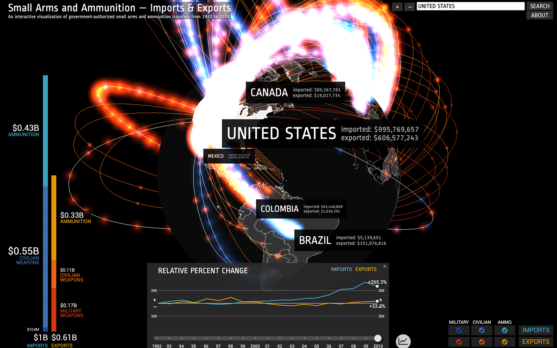 Pitch Interactive – Global Arms Trade Visualization