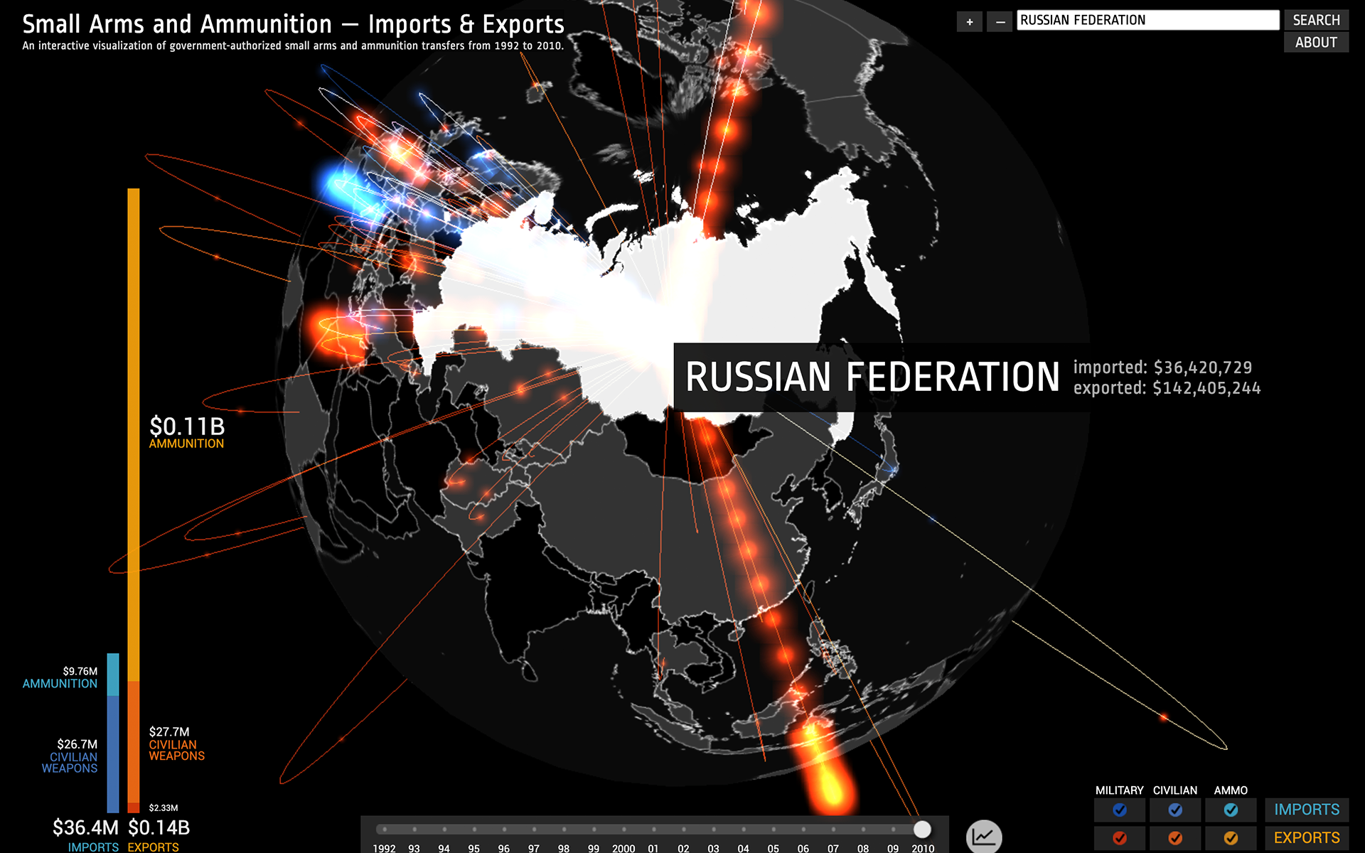 Pitch Interactive – Global Arms Trade Visualization