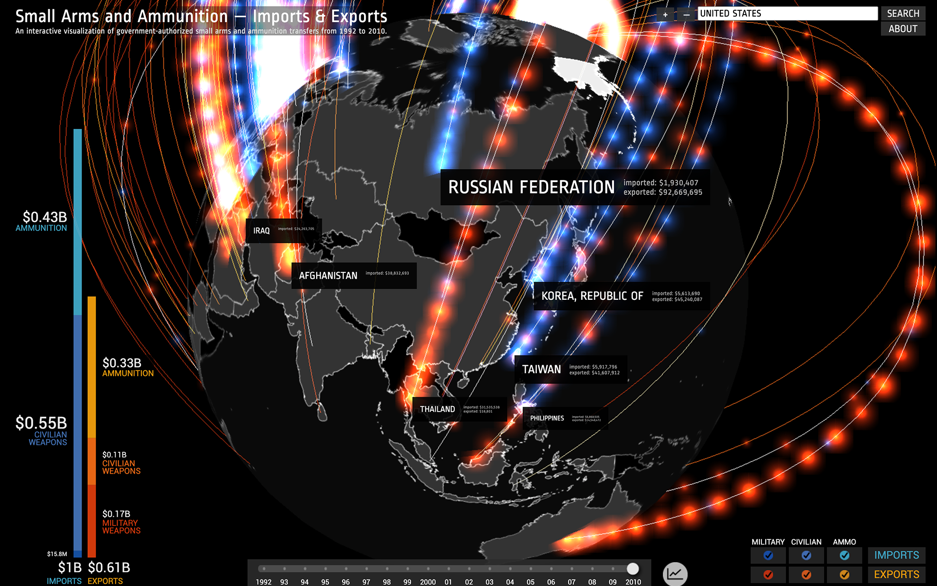 Pitch Interactive – Global Arms Trade Visualization