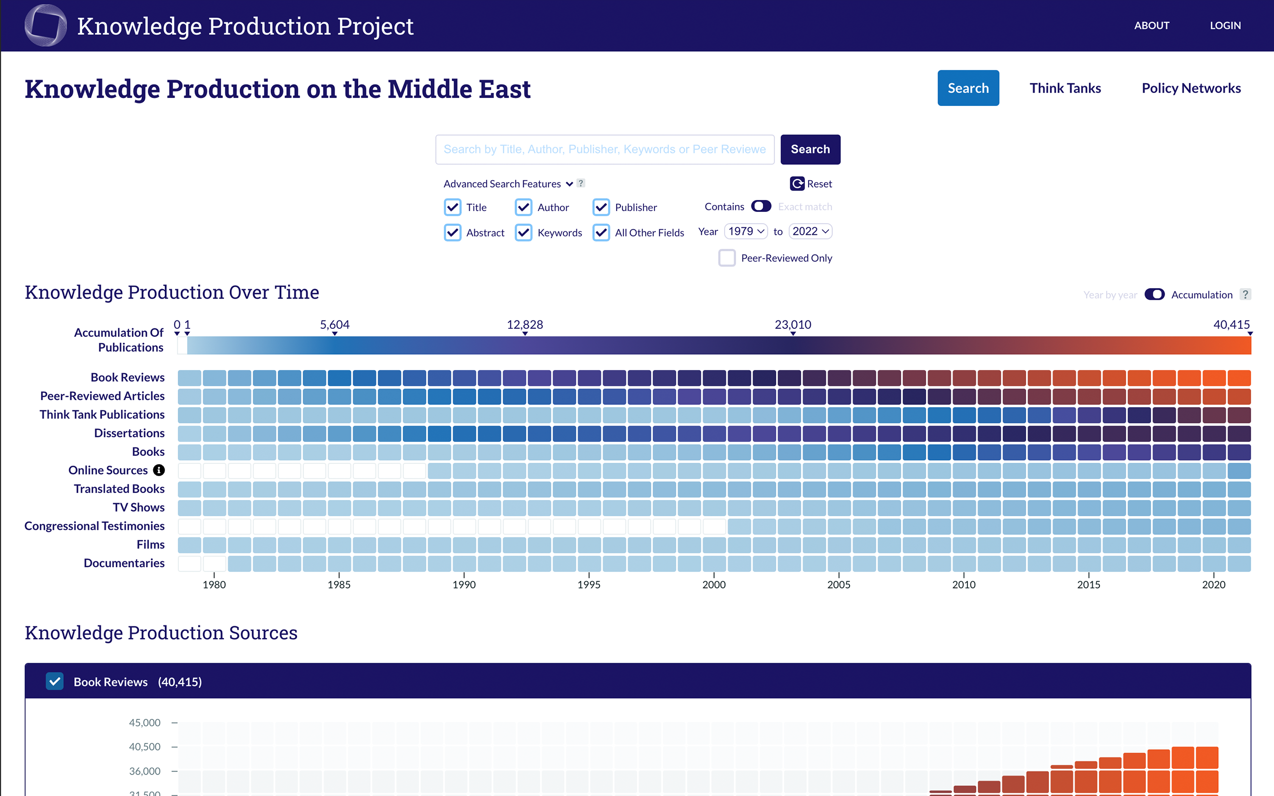 Pitch Interactive – Knowledge Production Project (KPP)