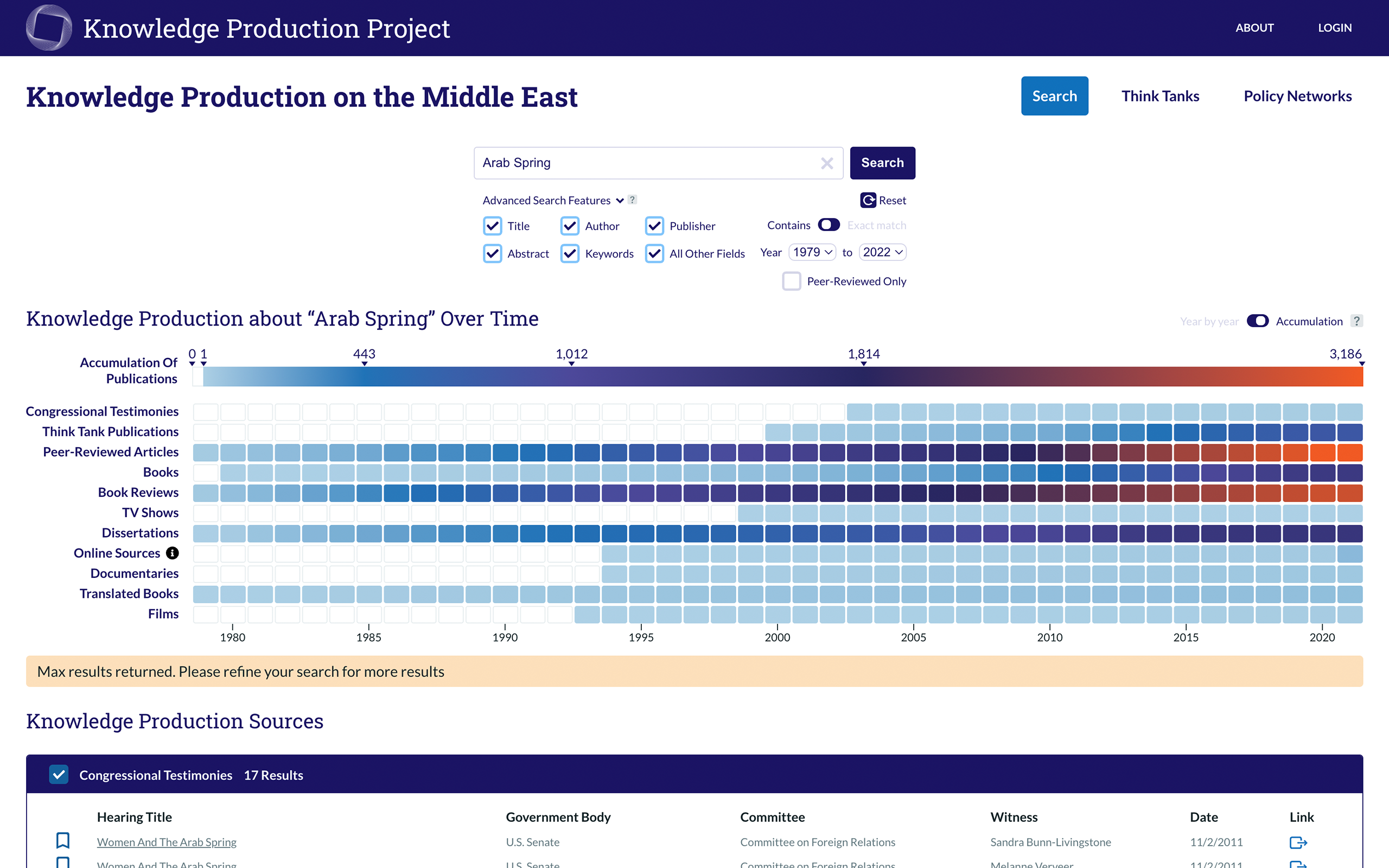 Pitch Interactive – Knowledge Production Project (KPP)
