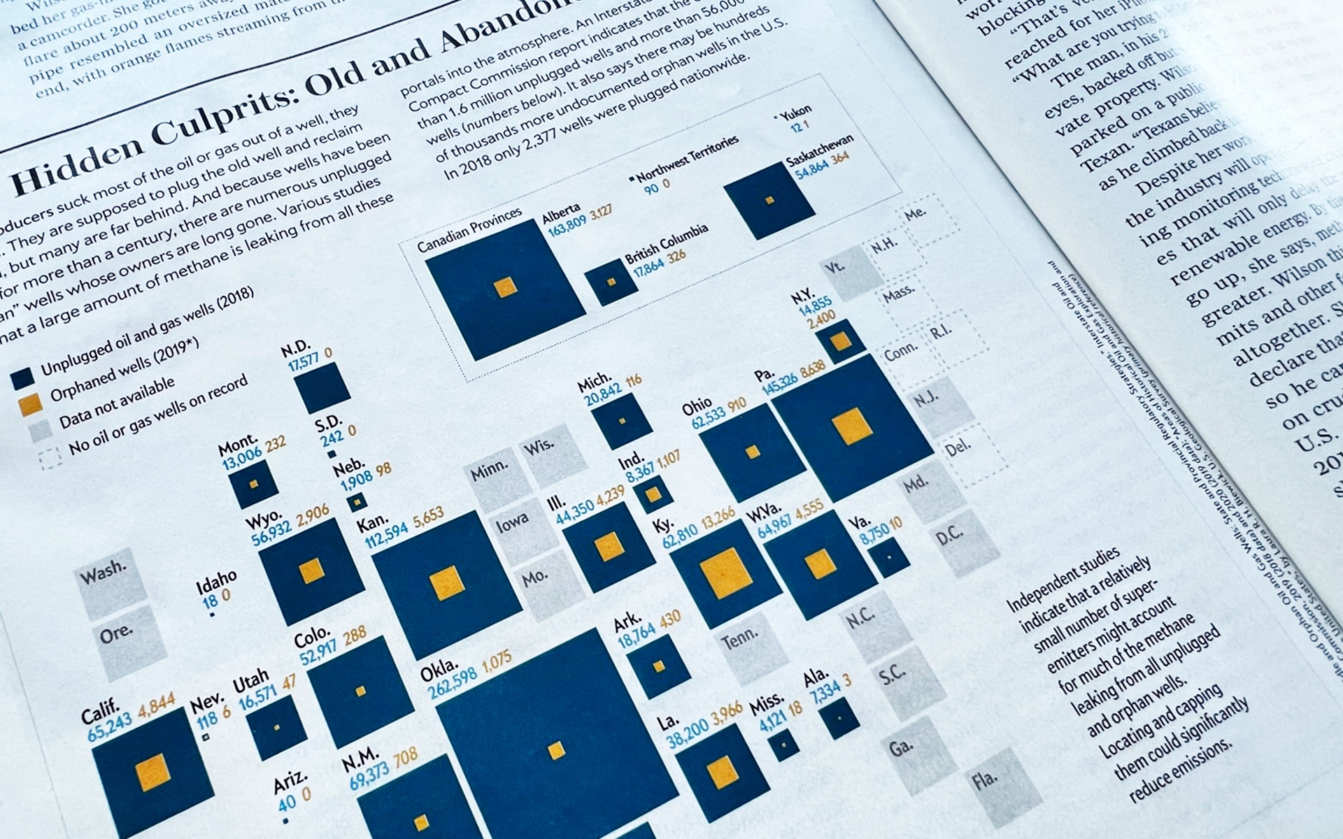 Pitch Interactive – Orphaned Wells