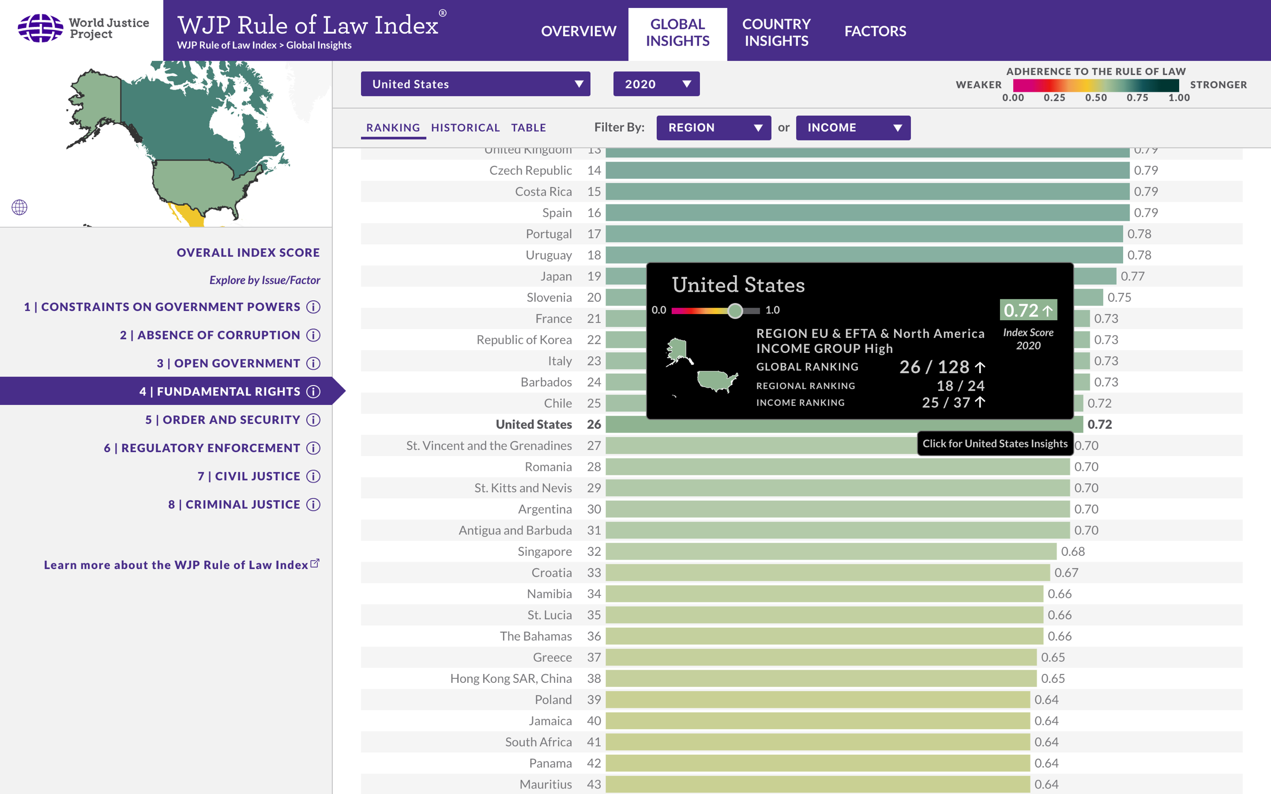 Pitch Interactive – The Rule of Law Interactive Experience