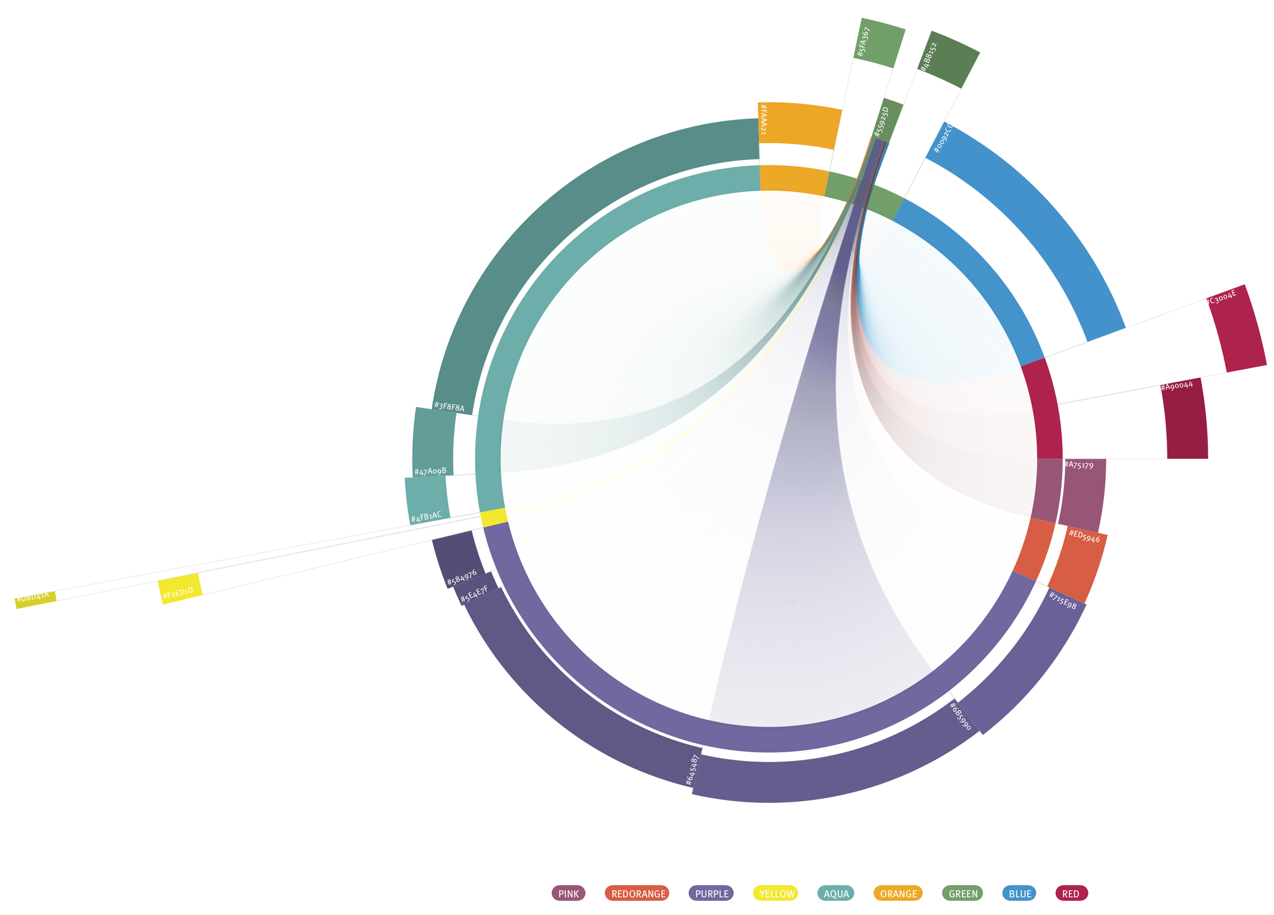 Pitch Interactive – A Day in the Life of The Colour Economy