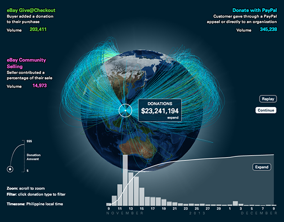 Pitch Interactive – Visualizing Impact: Global Response to Typhoon Haiyan
