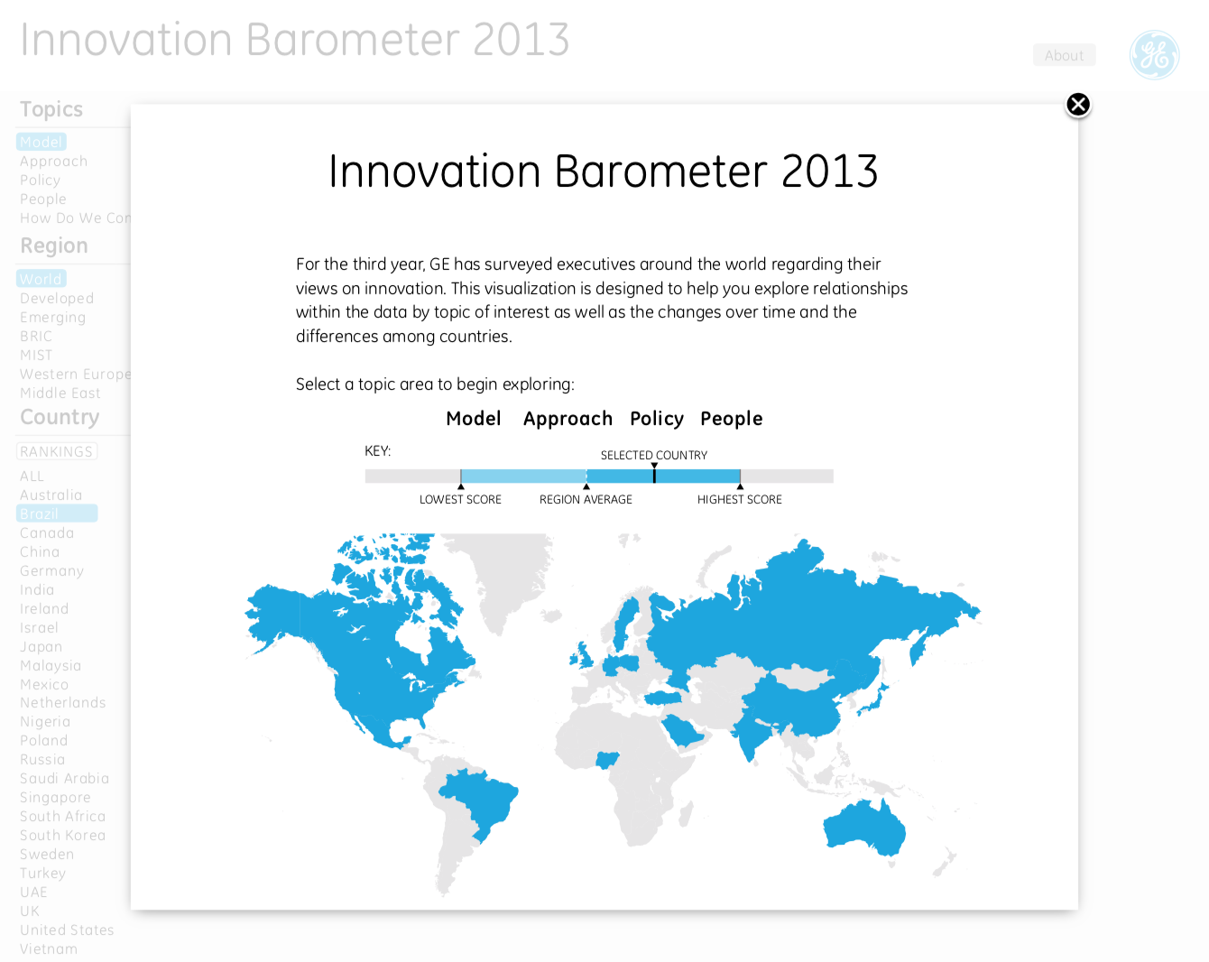 Pitch Interactive – Innovation Barometer