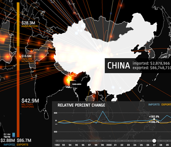 Pitch Interactive – Global Arms Trade Visualization