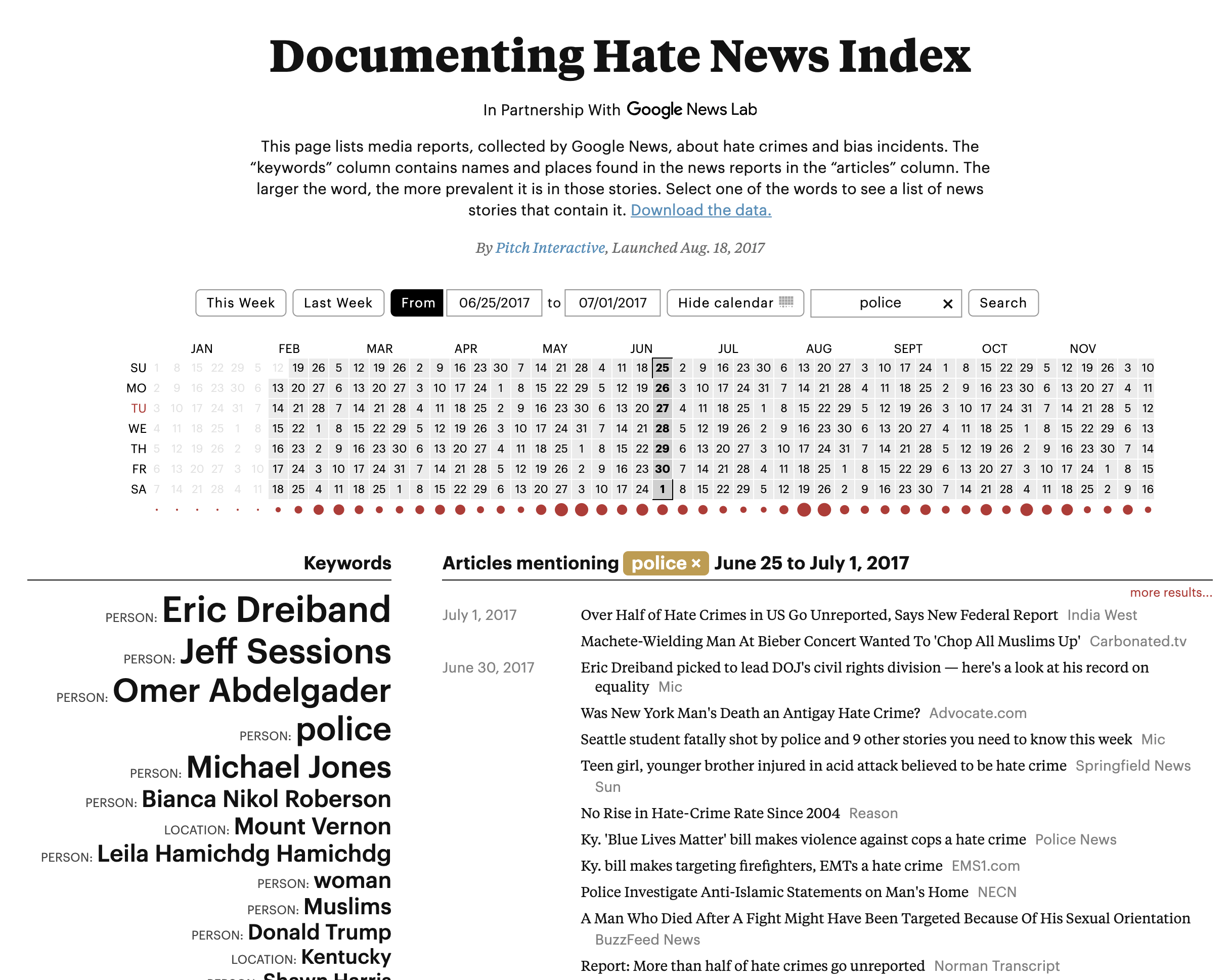 Pitch Interactive – Documenting Hate News Index