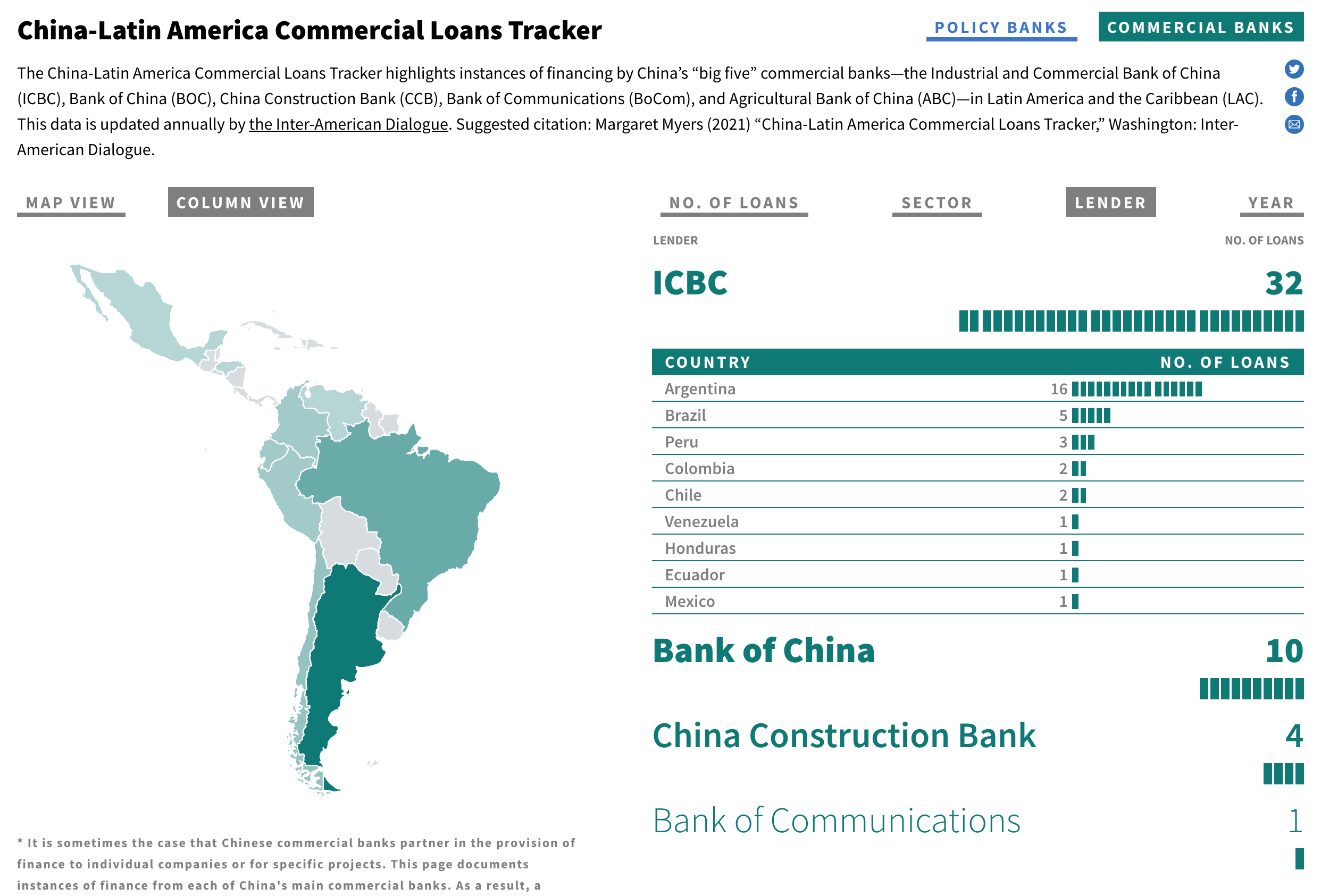 Pitch Interactive – China-Latin America Finance Database