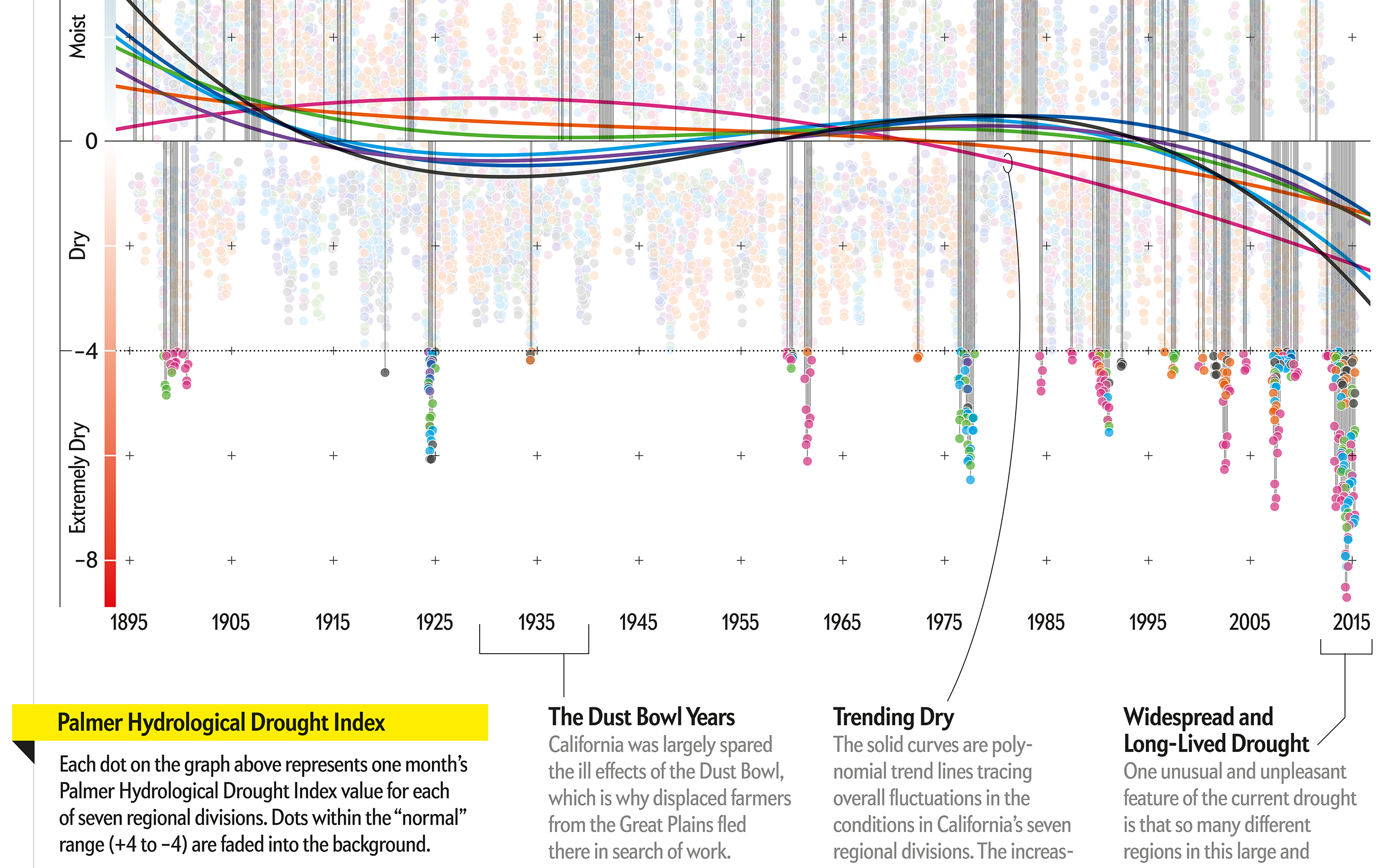 Pitch Interactive – An Unprecedented Drought
