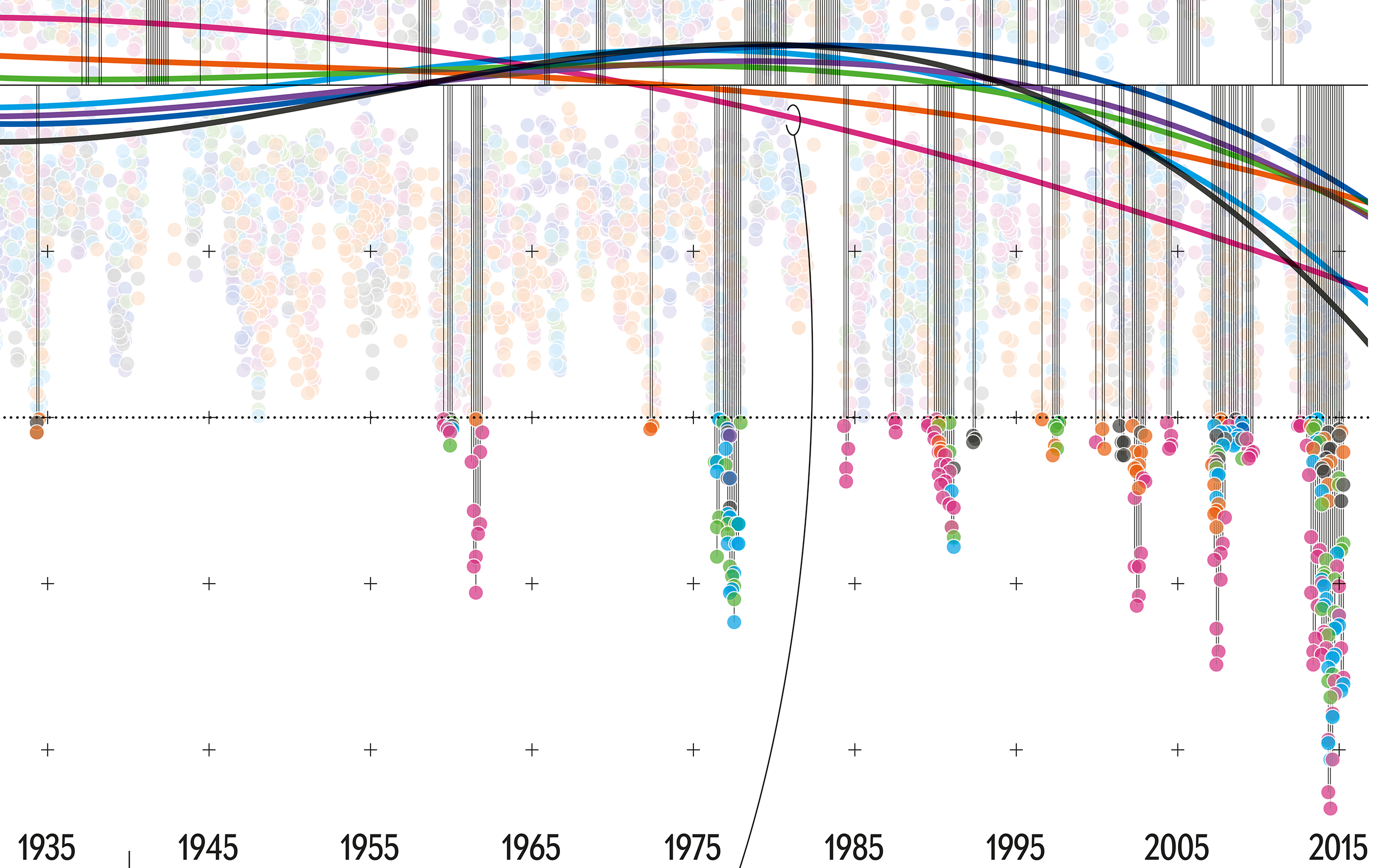 Pitch Interactive – An Unprecedented Drought