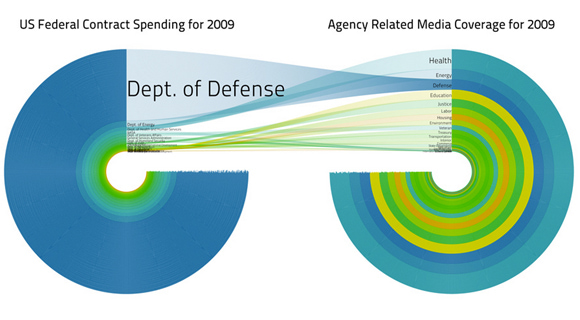 Pitch Interactive – US Federal Budget Visualization