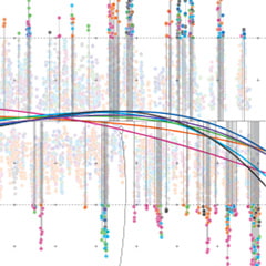 Pitch Interactive, Inc. : A Data Visualization Studio