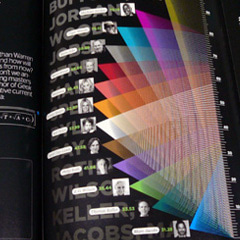 Pitch Interactive, Inc. : A Data Visualization Studio