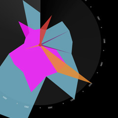 Pitch Interactive, Inc. : A Data Visualization Studio