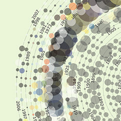 Pitch Interactive, Inc. : A Data Visualization Studio