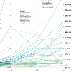 Pitch Interactive, Inc. : A Data Visualization Studio