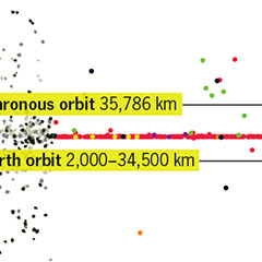 Pitch Interactive, Inc. : A Data Visualization Studio
