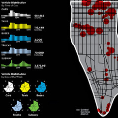 Pitch Interactive, Inc. : A Data Visualization Studio